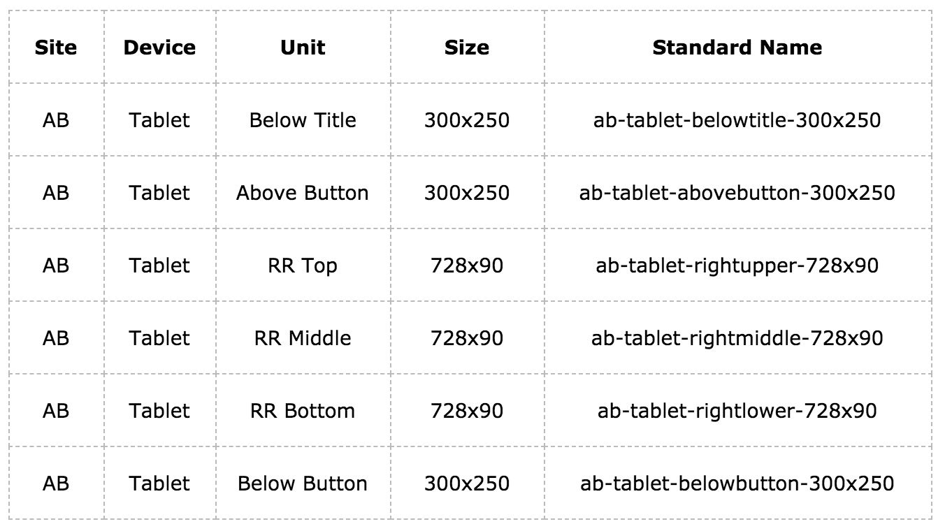 InPage Sub IDs / Custom Variable Tracking – Underdog Media